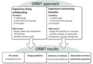 Methods and outcomes | Orbit